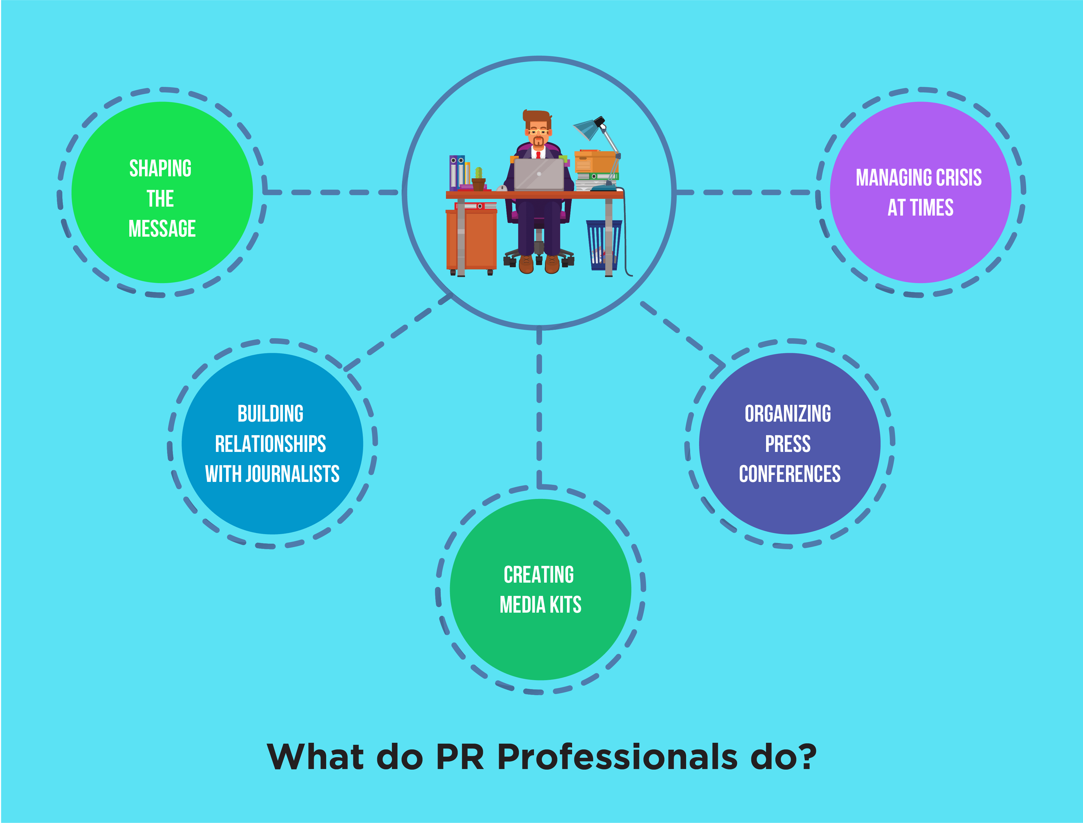 What do Public Relations Professionals really do? - Catalystpr
